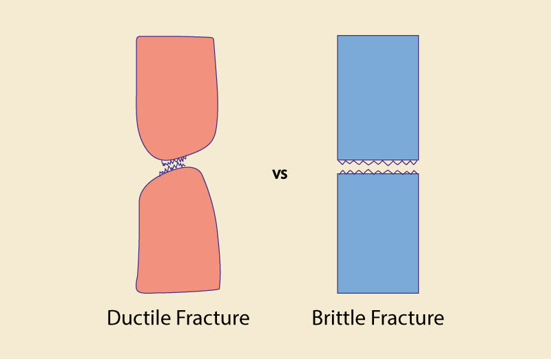 Difference Between Ductile And Brittle Fracture Explained In Detailed