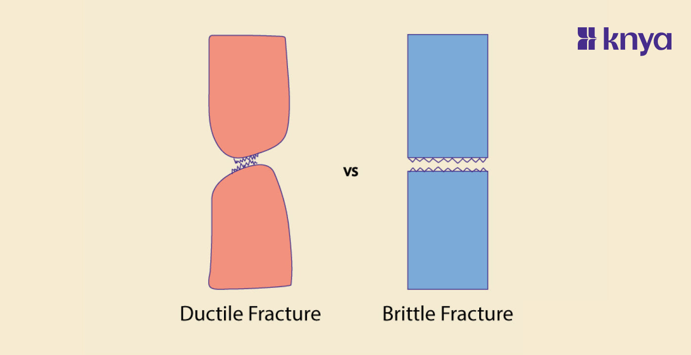 Difference Between Ductile And Brittle Fracture Explained in Detailed Knya